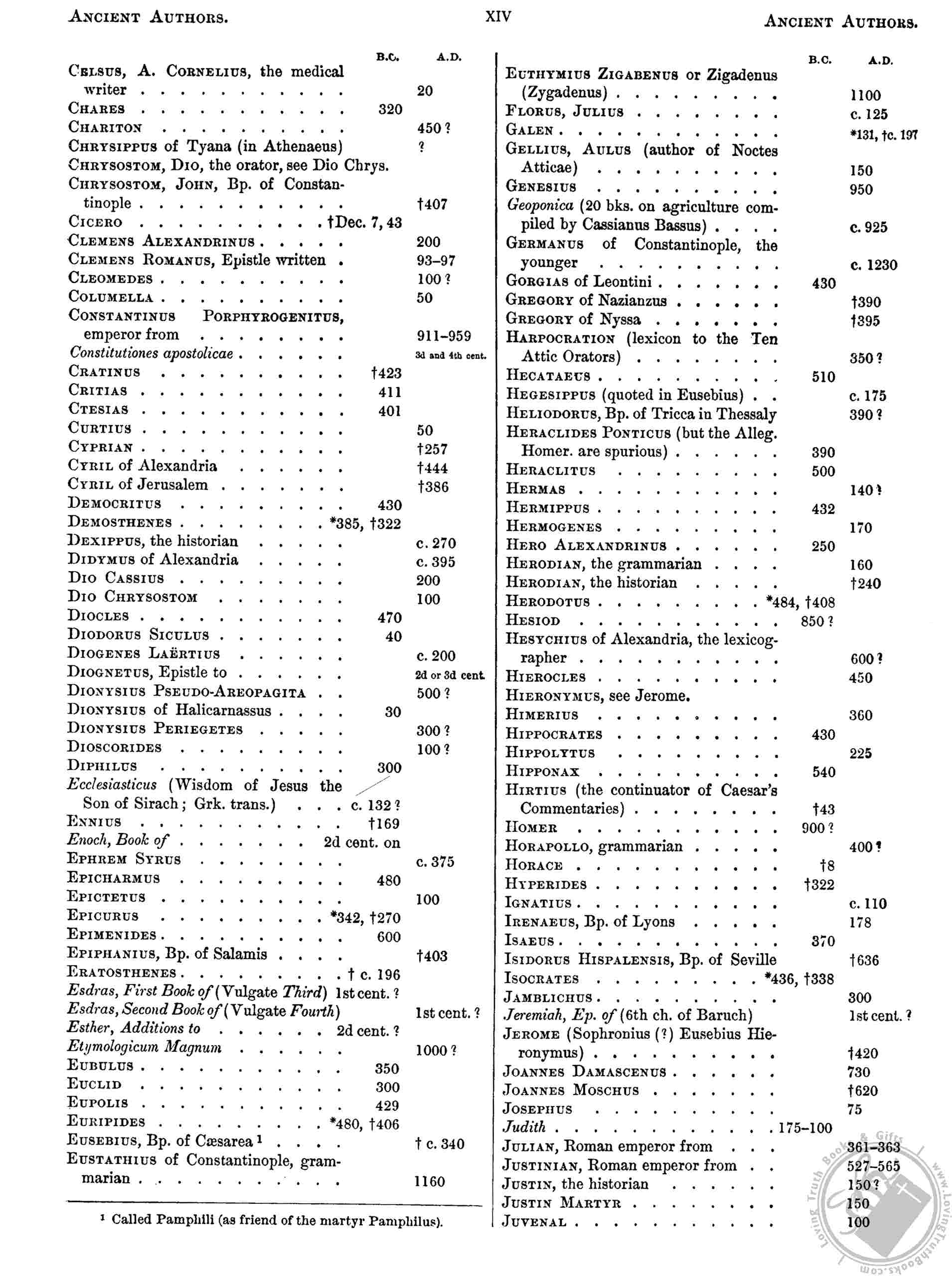 Thayer's Greek-English Lexicon of the New Testament: Coded with Strong ...